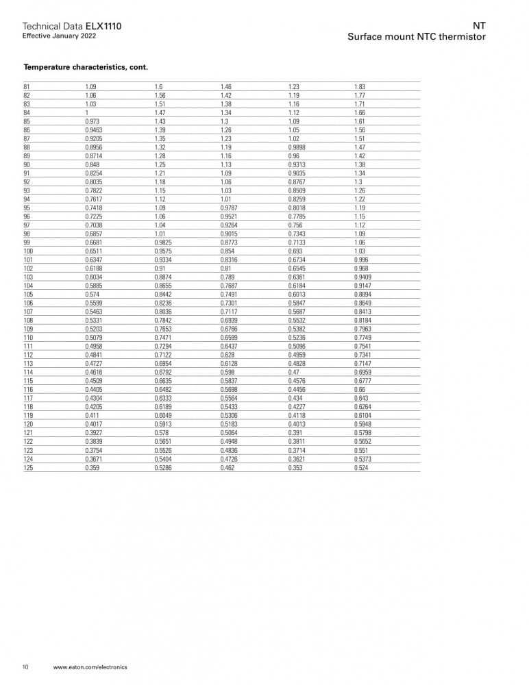 EATON NT series datasheet page 10