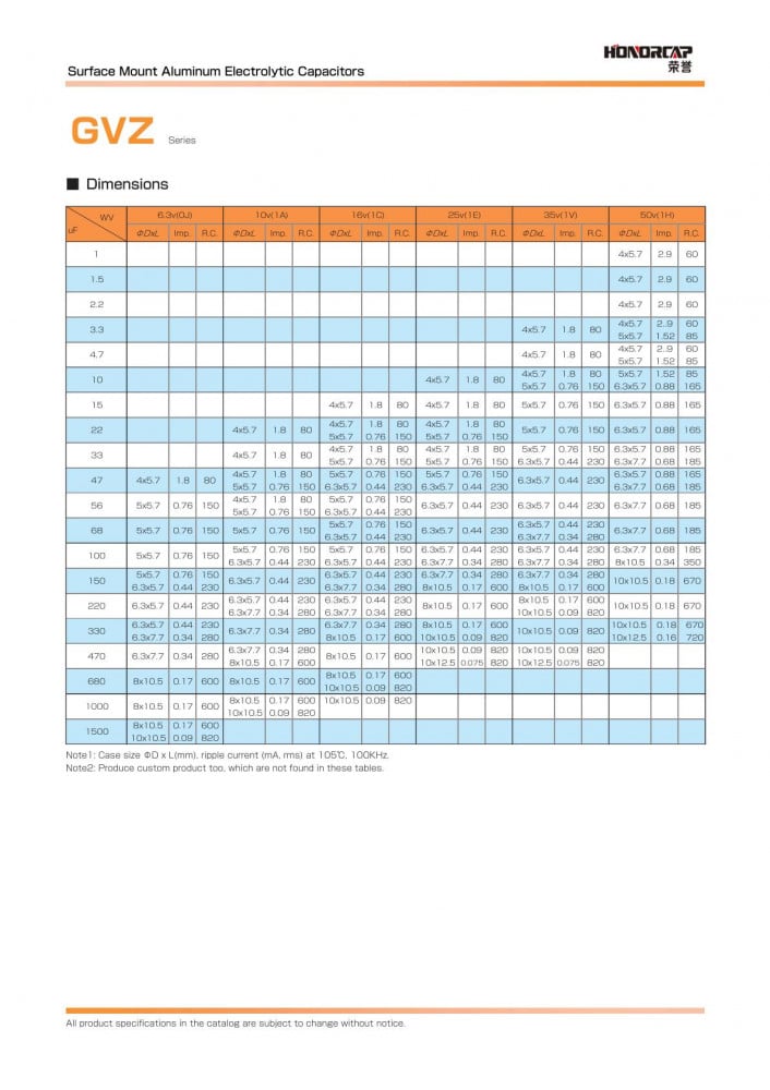 Honor Elec GVZ datasheet page 2