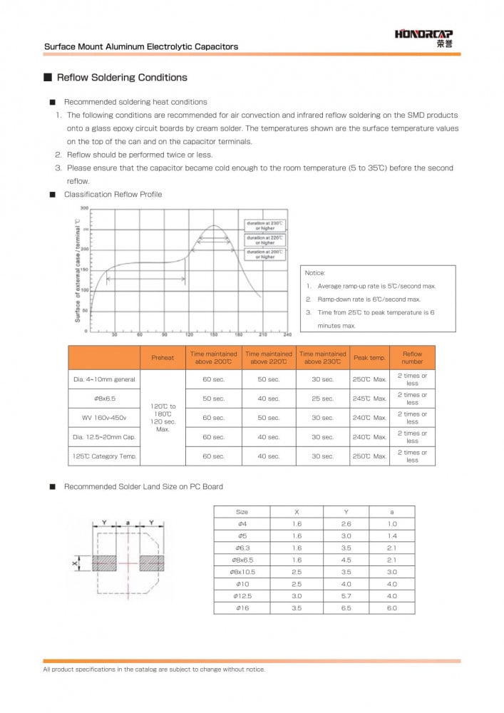 Honor Elec GVZ datasheet page 6