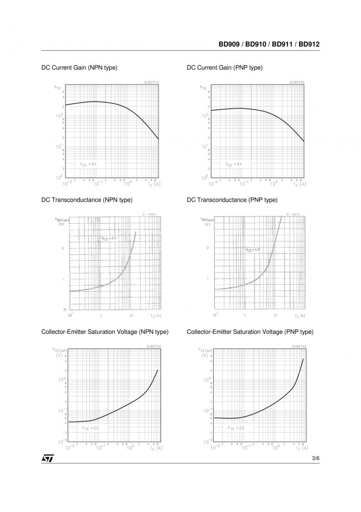BD912 datasheet page 3