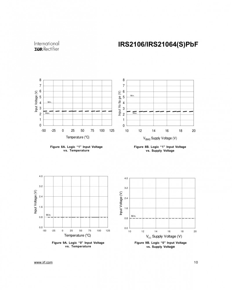IRS2106STRPBF technical document page 10