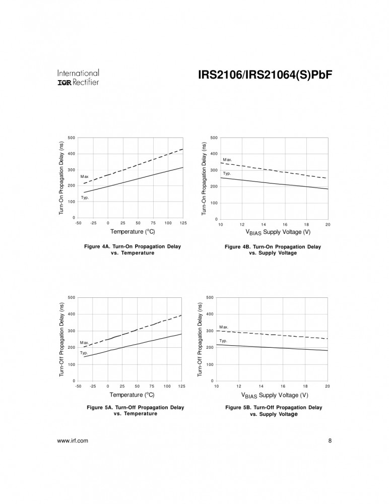 IRS2106STRPBF technical document page 8