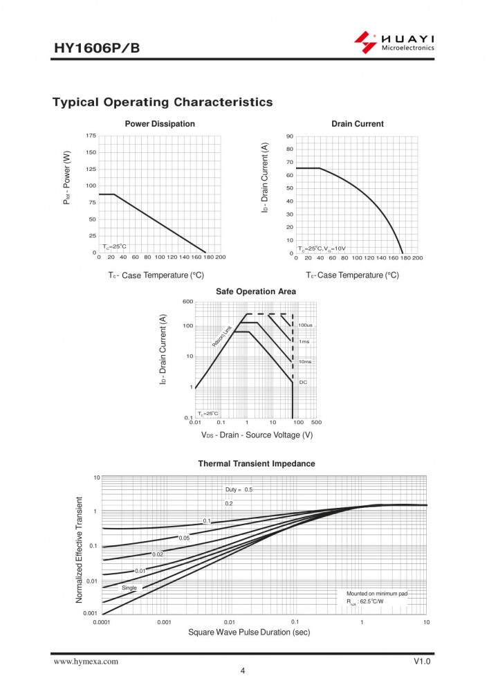 HY1606B datasheet page 4