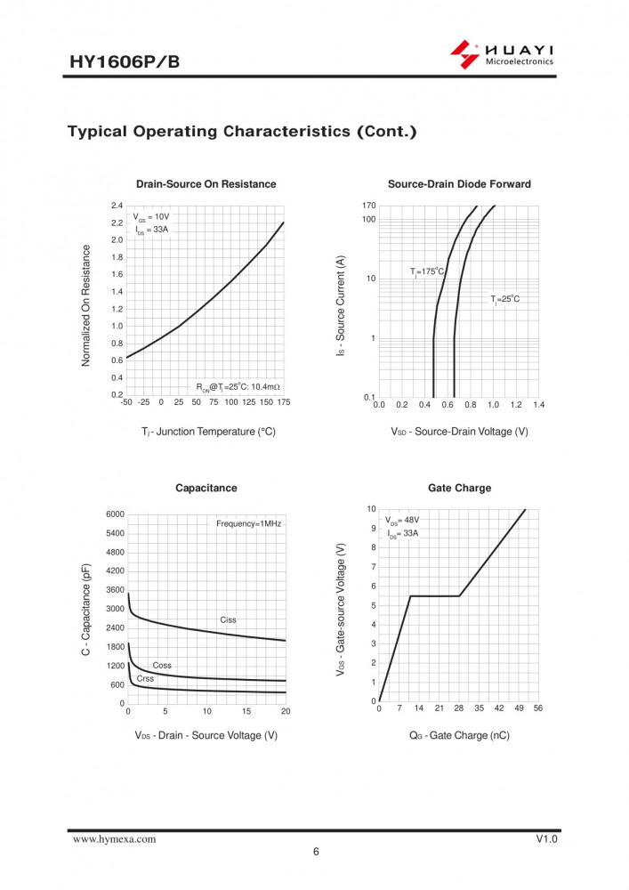 HY1606B datasheet page 6