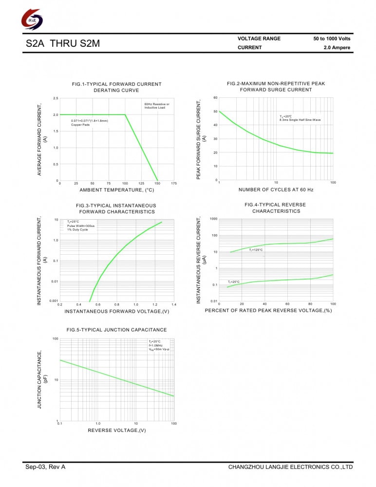 LangJie S2M technical document page 2