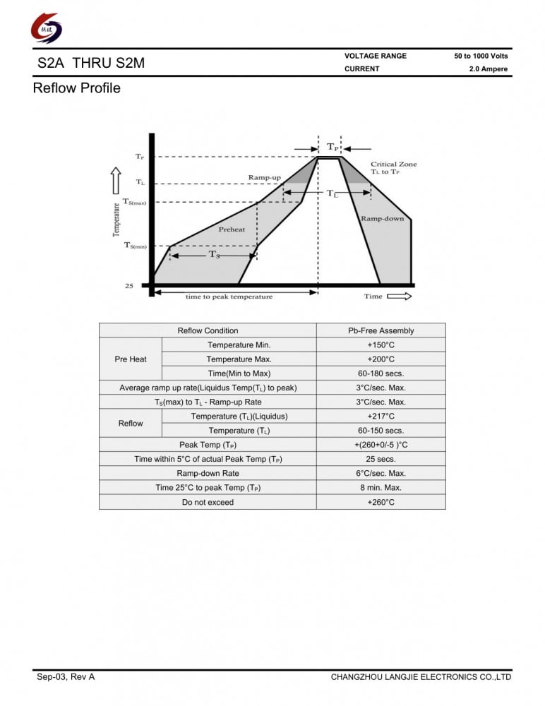LangJie S2M technical document page 5