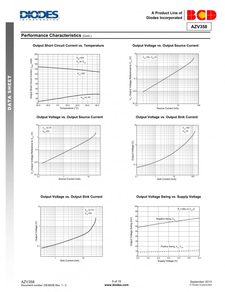 AZV358 datasheet page 5