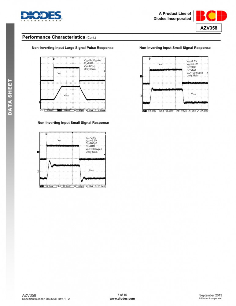 AZV358 datasheet page 7