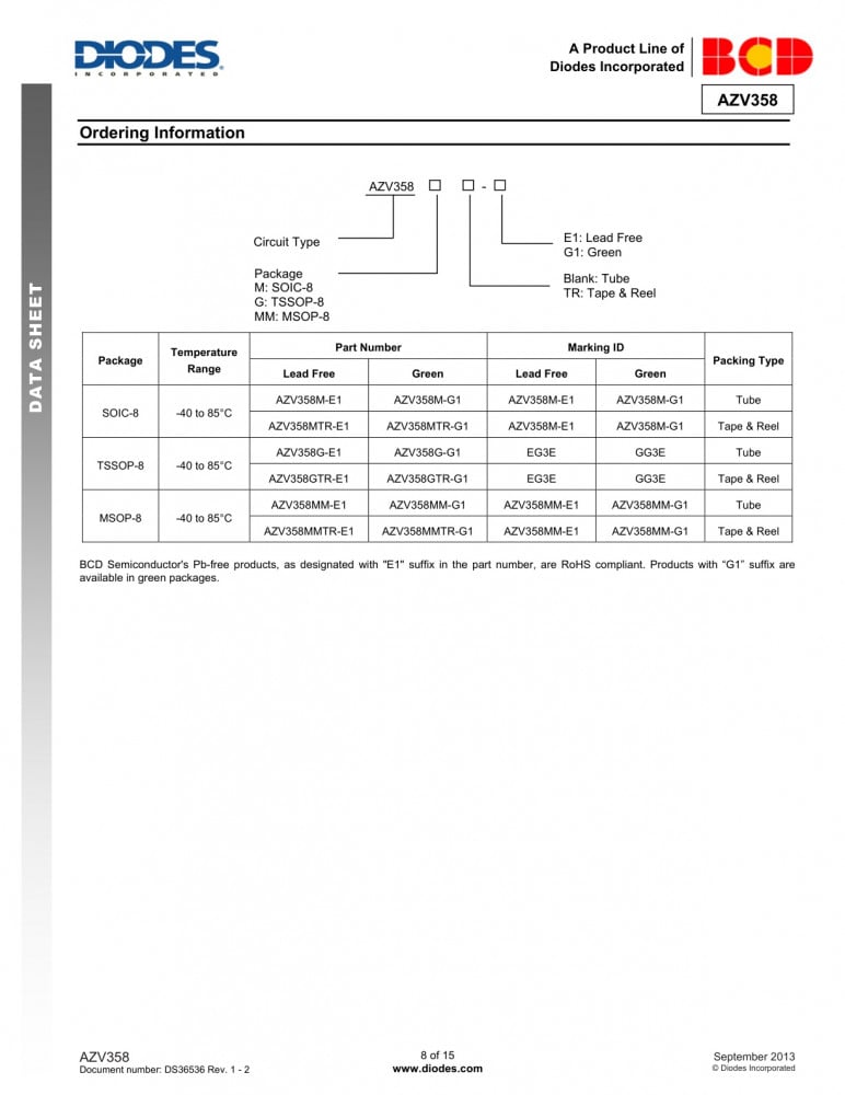 AZV358 datasheet page 8