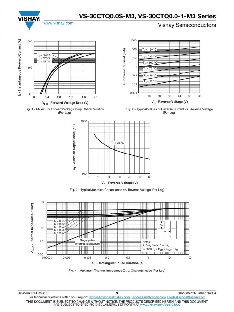 VS-30CTQ060 datasheet page 3