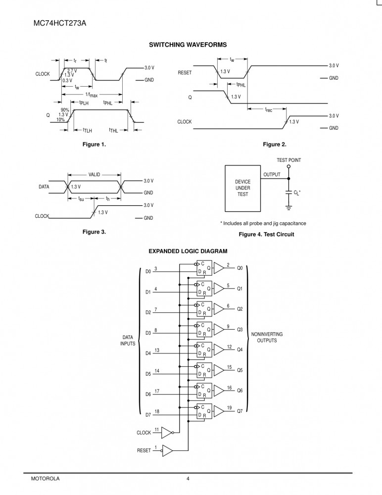 MC74HCT273ADW datasheet page 4