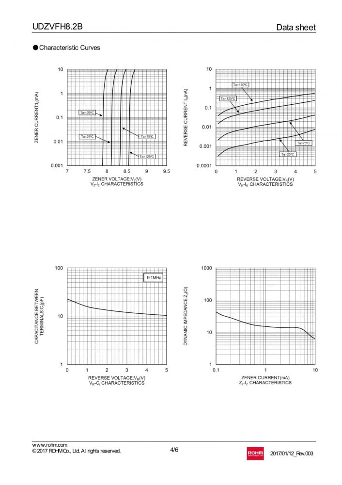 ROHM UDZVFHTE-178.2B datasheet page 4