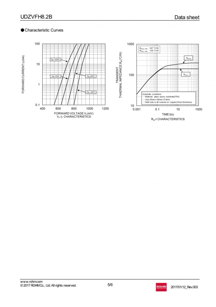 ROHM UDZVFHTE-178.2B datasheet page 5