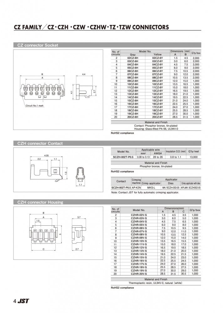 JST CZ series datasheet page 4