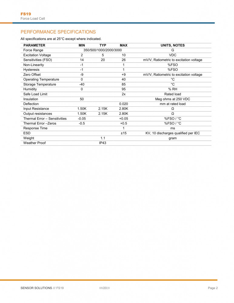 FS1901 datasheet page 2