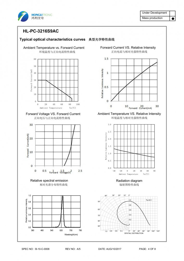 HL-PC-3216S9AC datasheet page 4