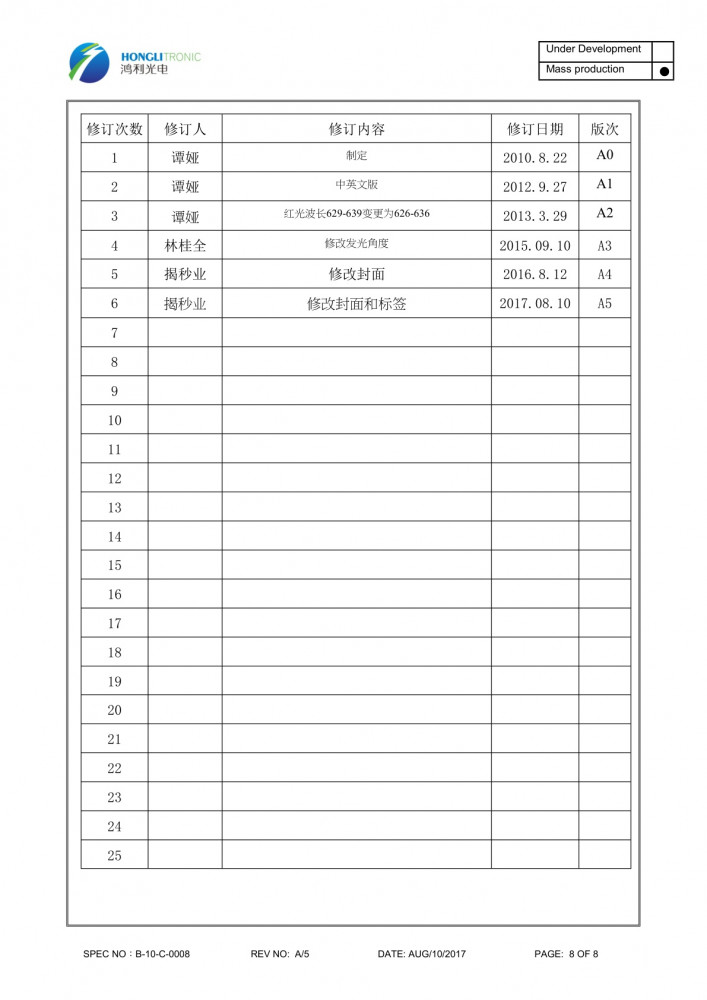 HL-PC-3216S9AC datasheet page 8