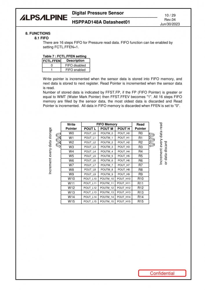 HSPPAD148A datasheet page 10