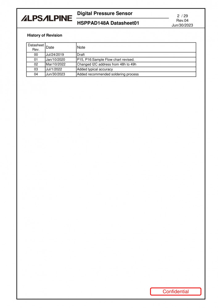 HSPPAD148A datasheet page 2