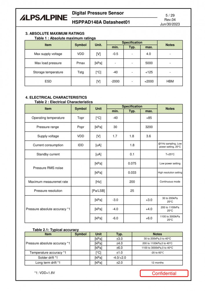 HSPPAD148A datasheet page 5