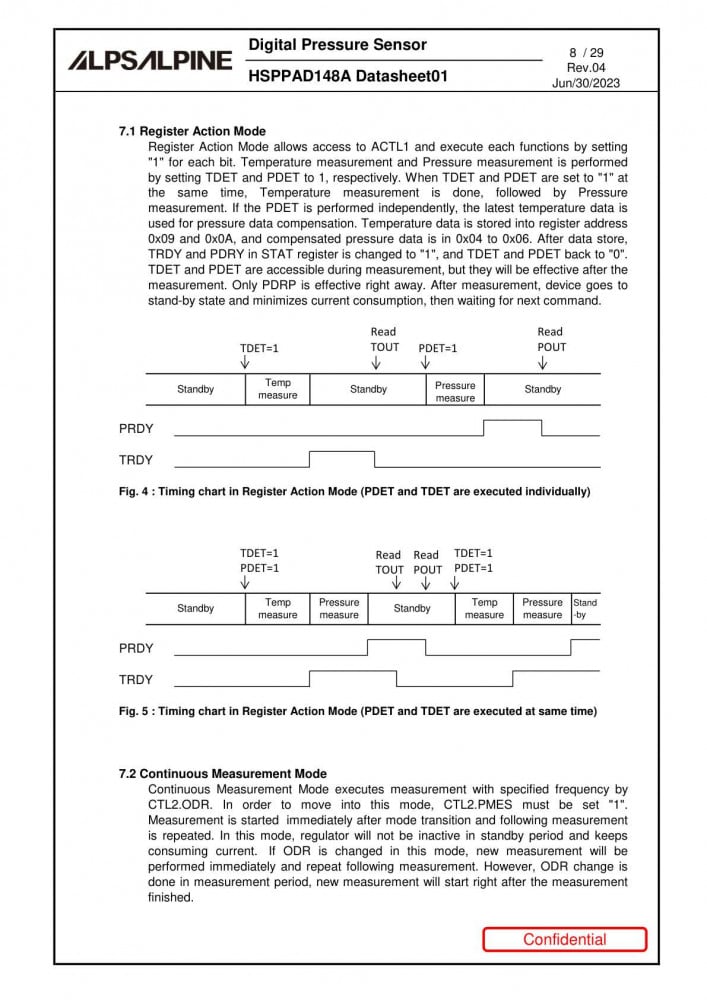 HSPPAD148A datasheet page 8