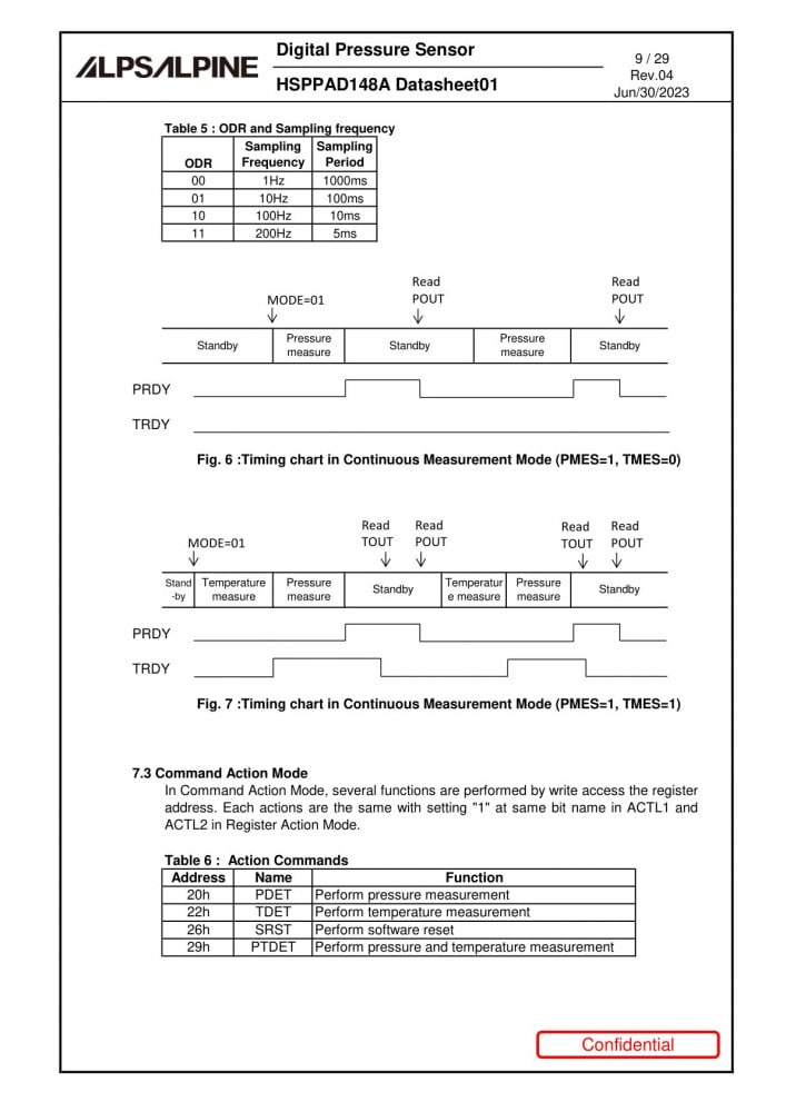 HSPPAD148A datasheet page 9