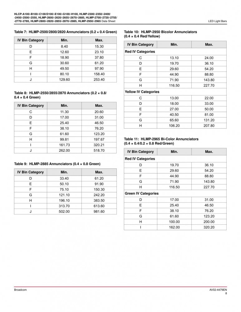HLMP-2965 document page 8