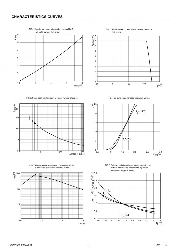 JSCJ CT408D-800S datasheet page 3