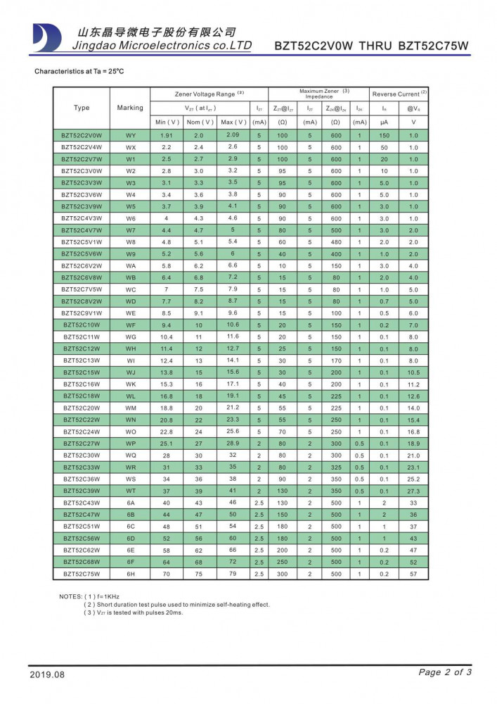 BZT52C39W datasheet page 2
