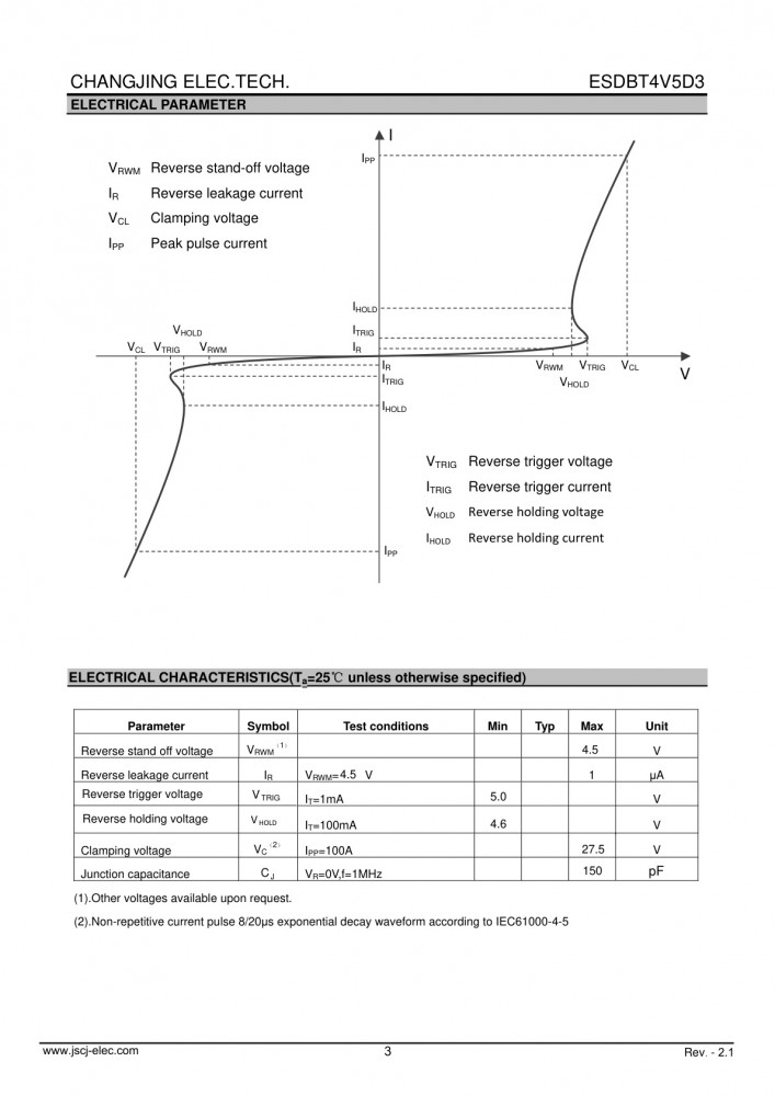 ESDBT4V5D3 datasheet page 3