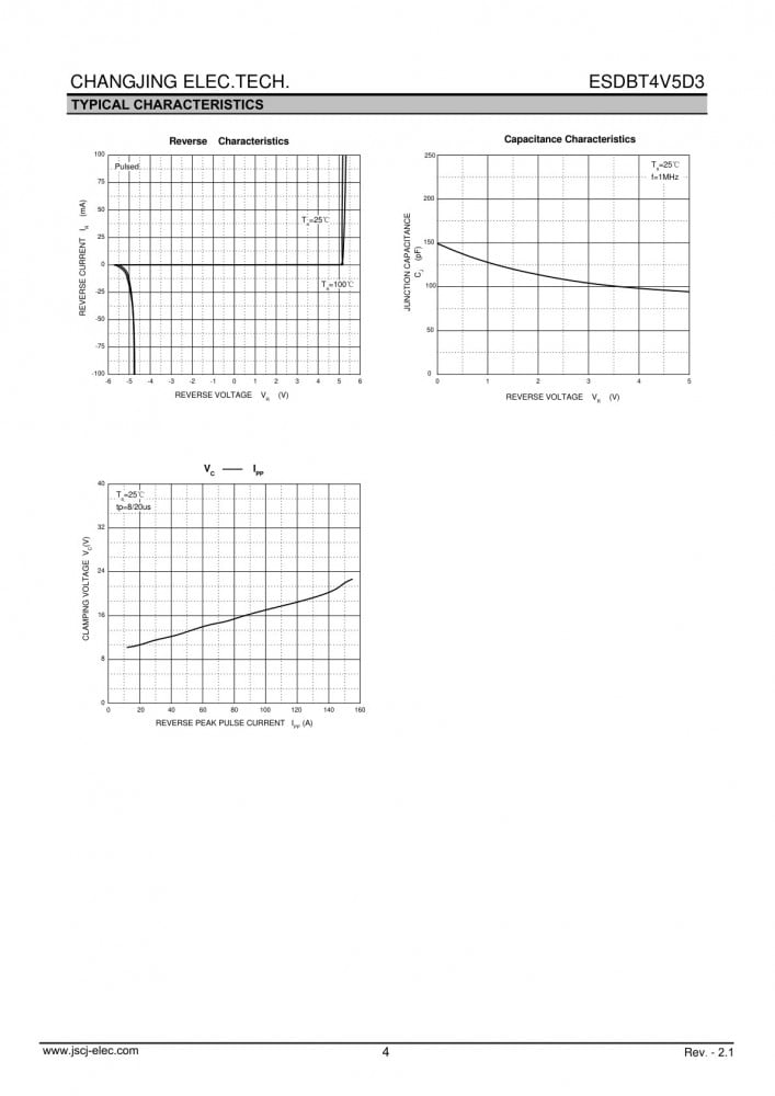 ESDBT4V5D3 datasheet page 4