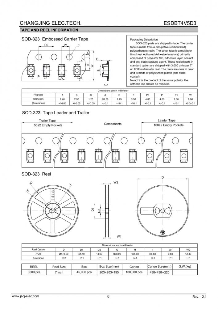 ESDBT4V5D3 datasheet page 6