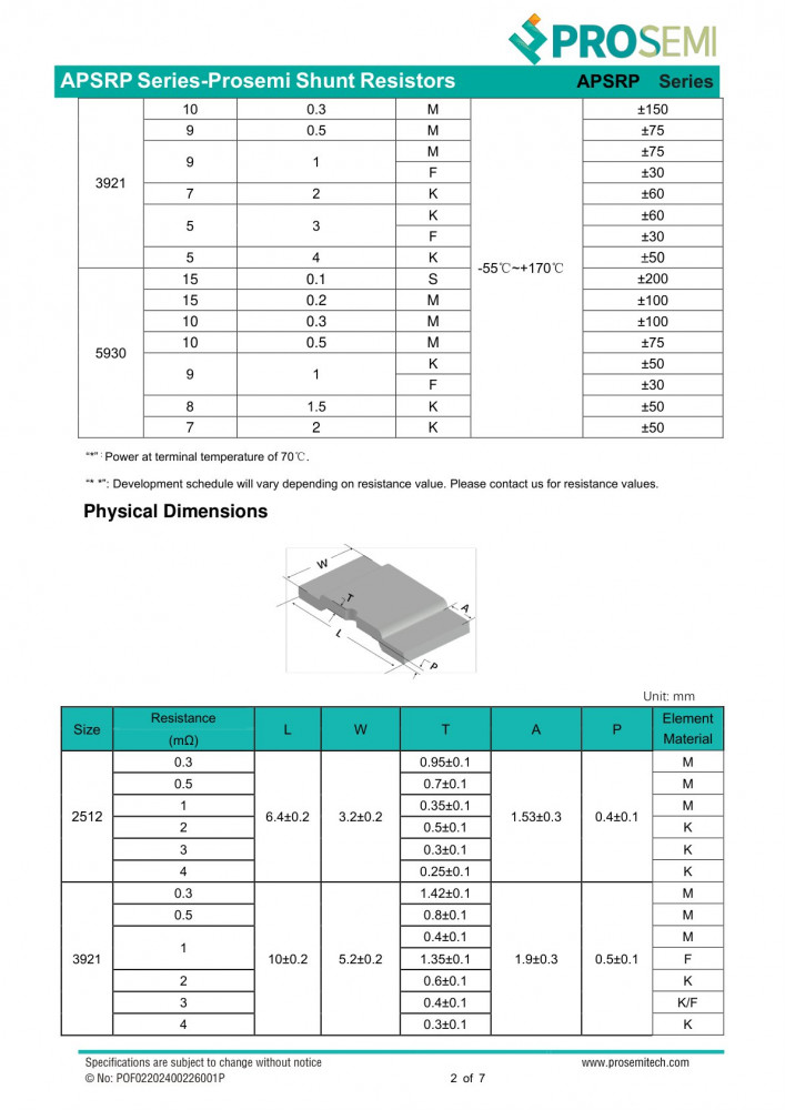 APSRP datasheet page 2