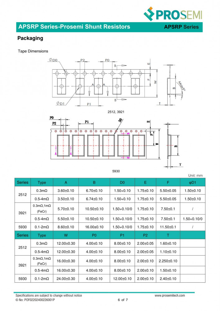 APSRP datasheet page 6