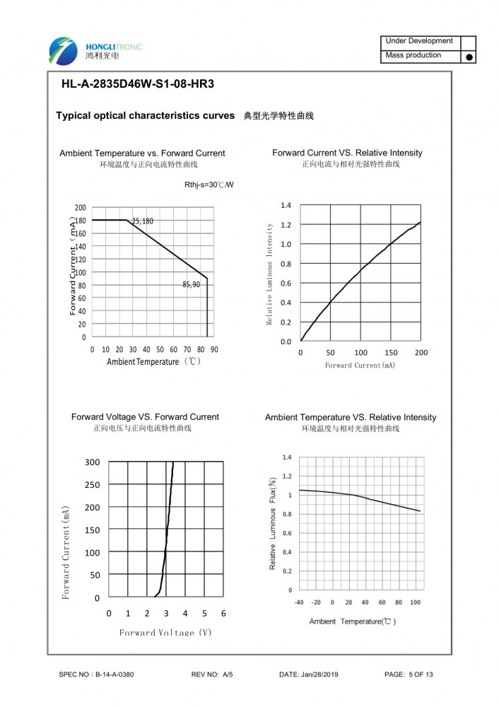 HL-A-2835D46W-S1-08-HR3 datasheet page 5