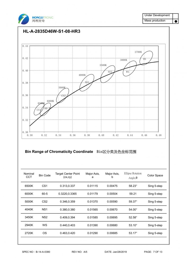 HL-A-2835D46W-S1-08-HR3 datasheet page 7