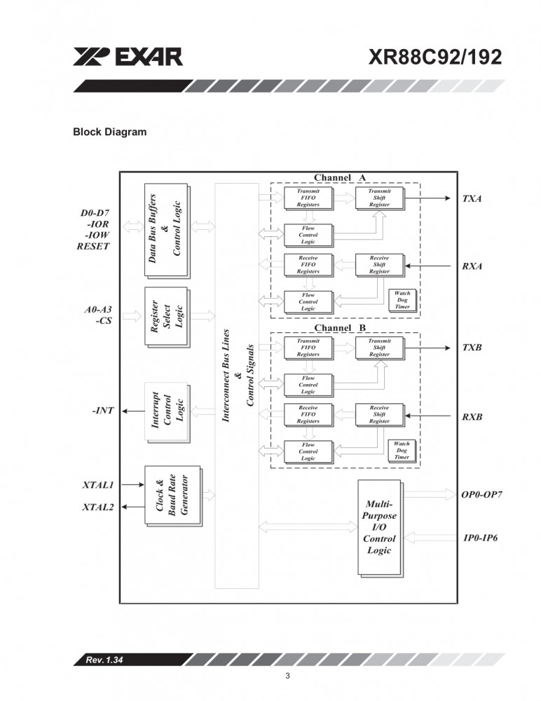XR88C92CJ-F datasheet page 3