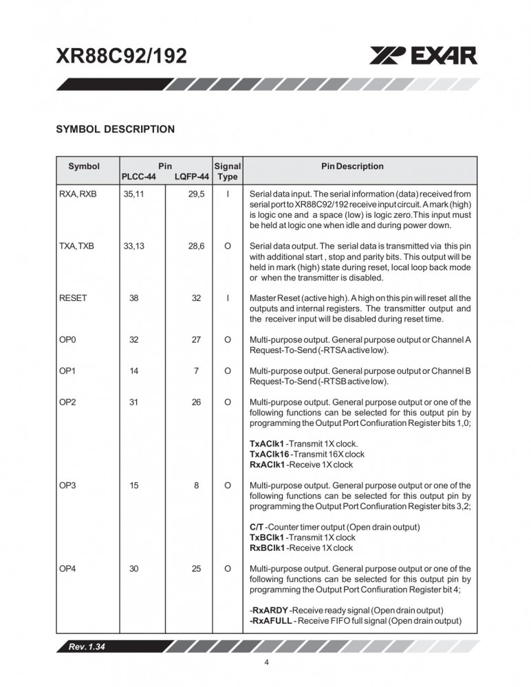 XR88C92CJ-F datasheet page 4