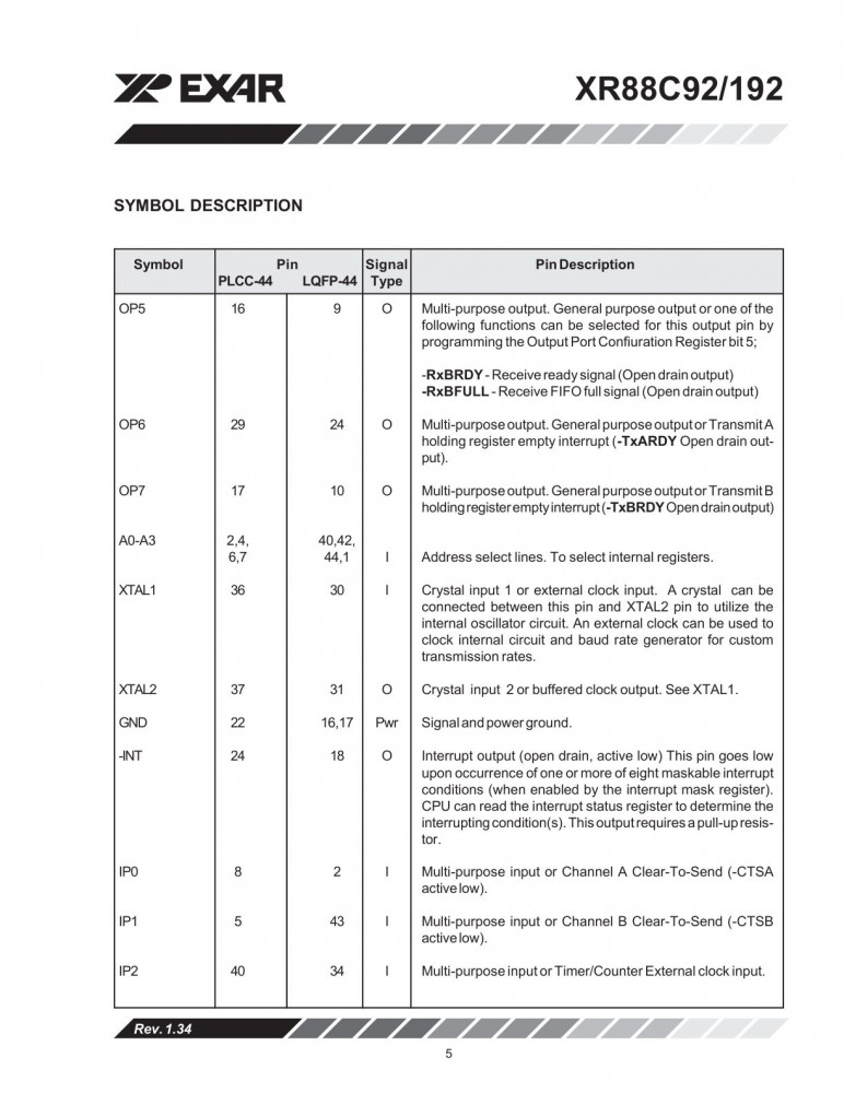 XR88C92CJ-F datasheet page 5