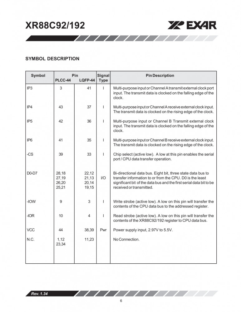 XR88C92CJ-F datasheet page 6