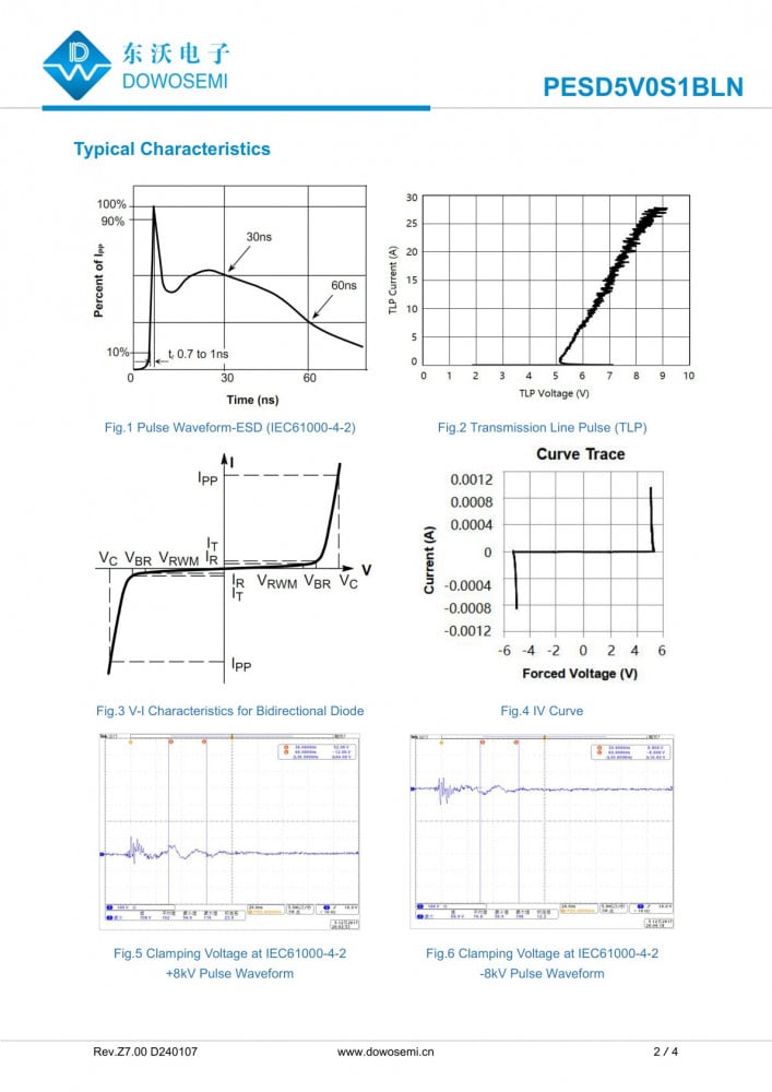 PESD5V0S1BLN-DW datasheet page 2