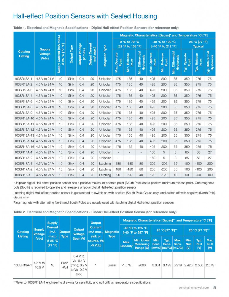 Honeywell 103SR17A-1 documentation page 5