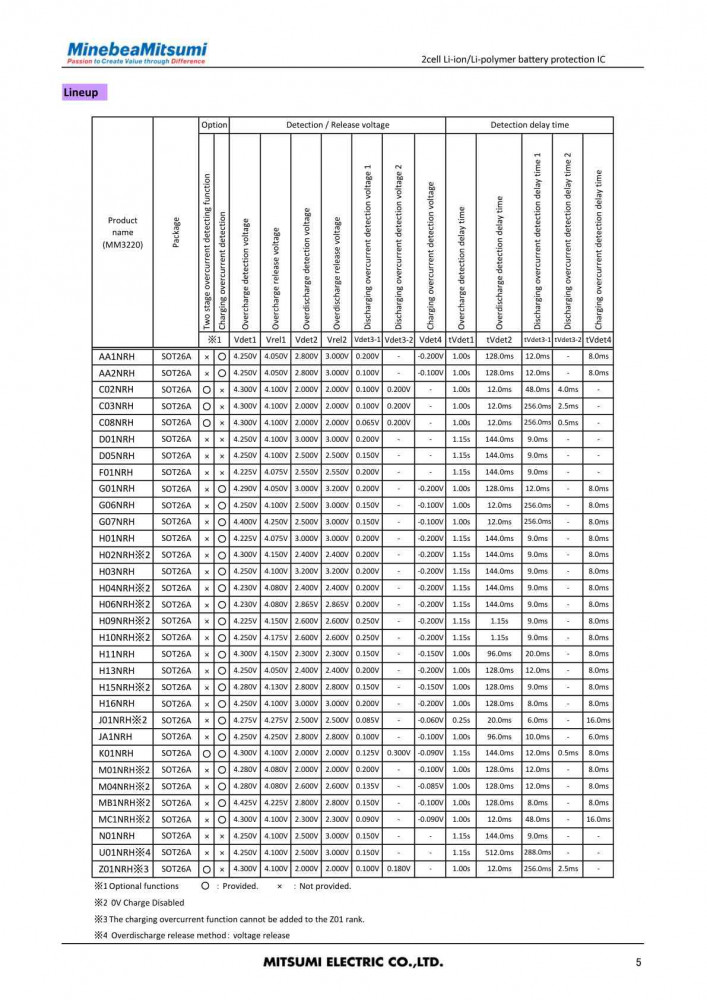 MM3220J01NRH datasheet page 5