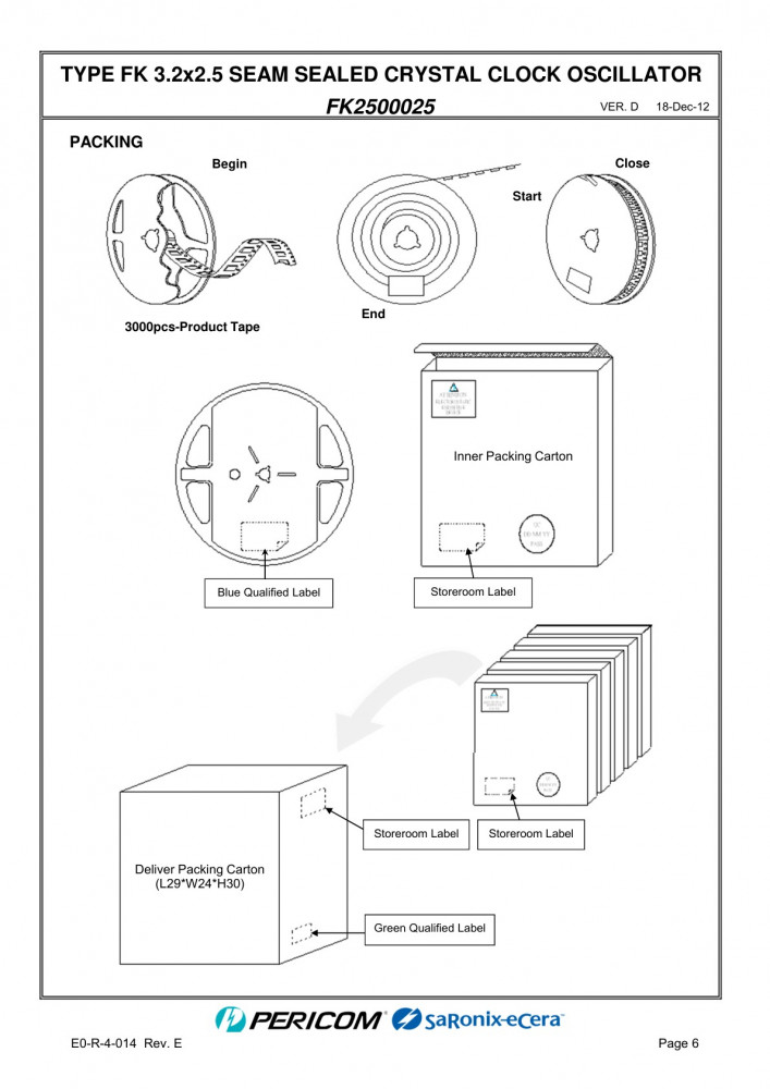 FK2500025 technical document page 8