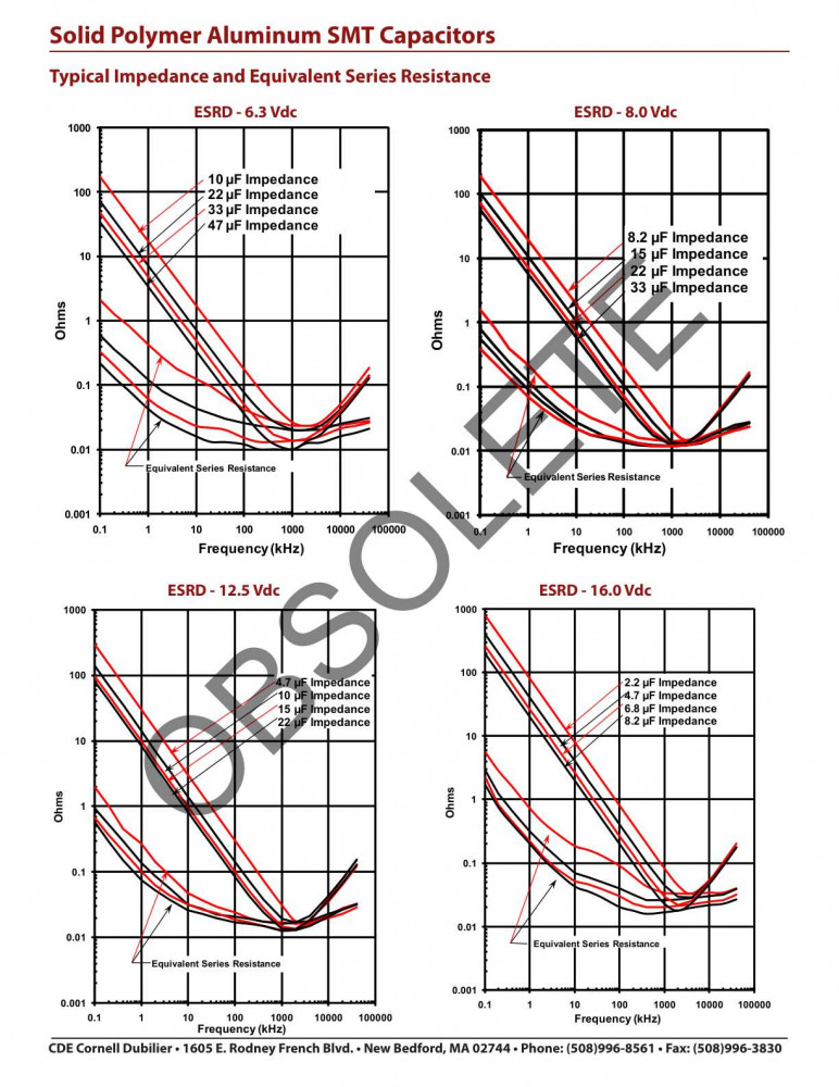SPA series datasheet page 7
