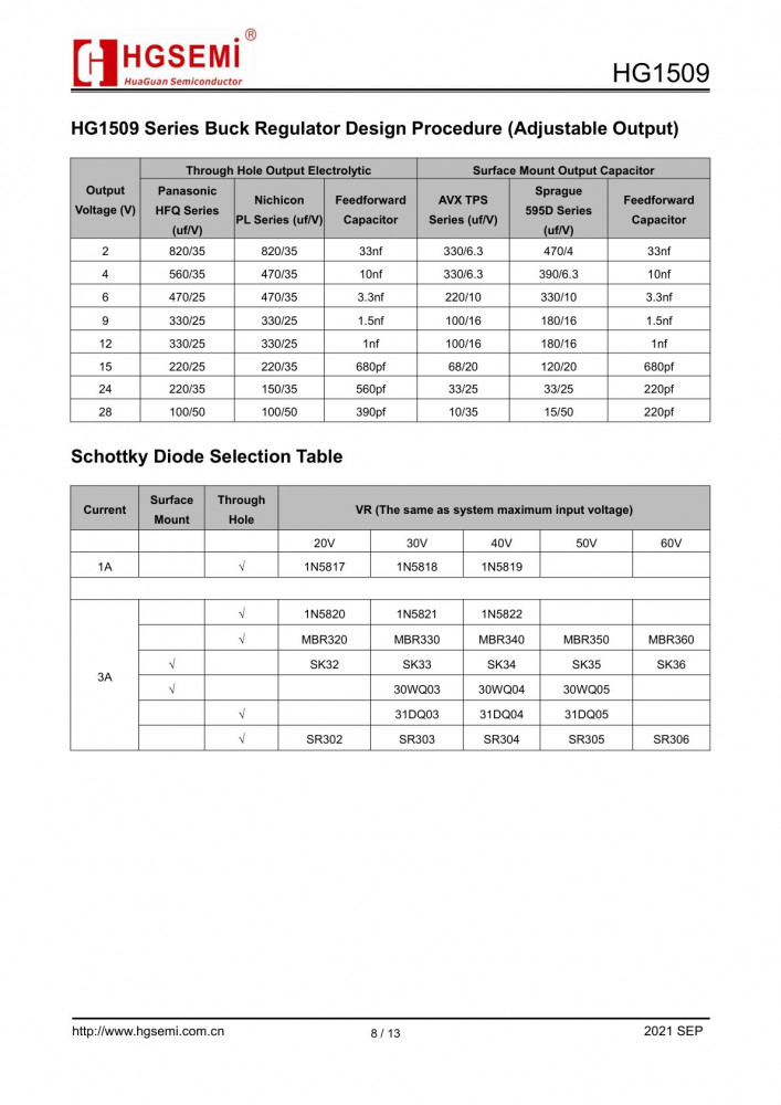 HG1509 datasheet page 8