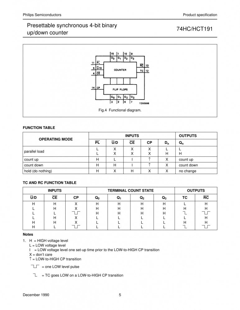 74HC191D,652 datasheet page 5