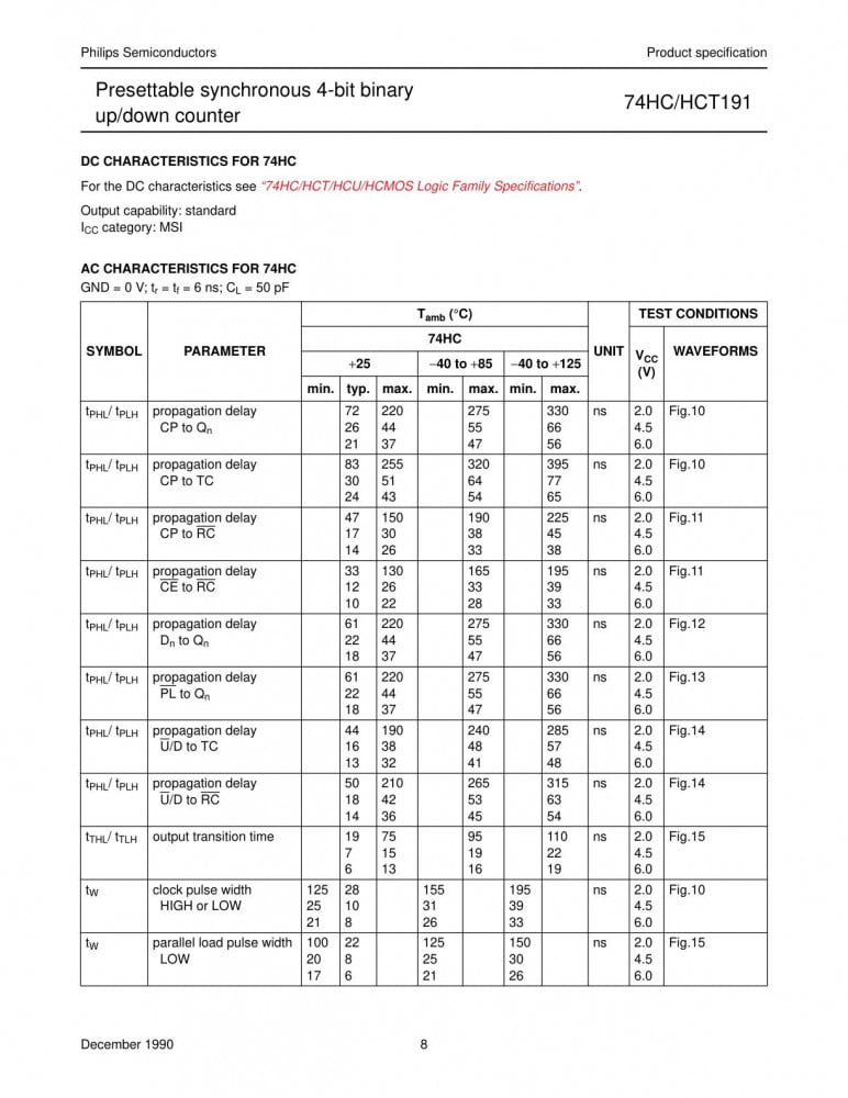 74HC191D,652 datasheet page 8