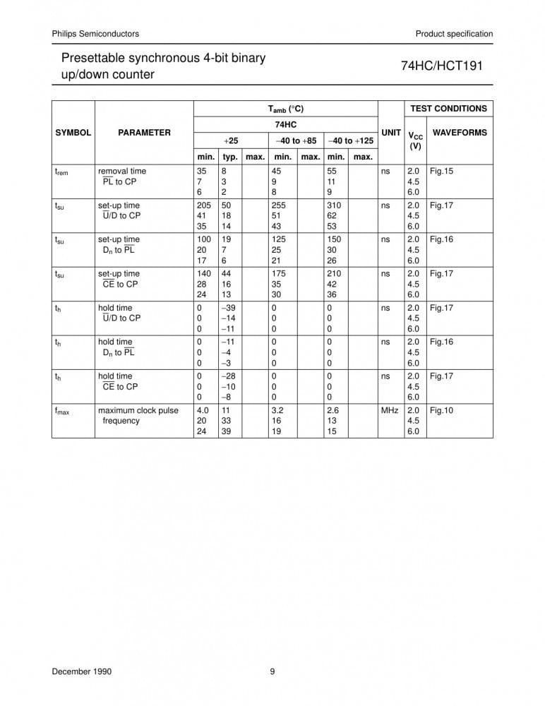 74HC191D,652 datasheet page 9