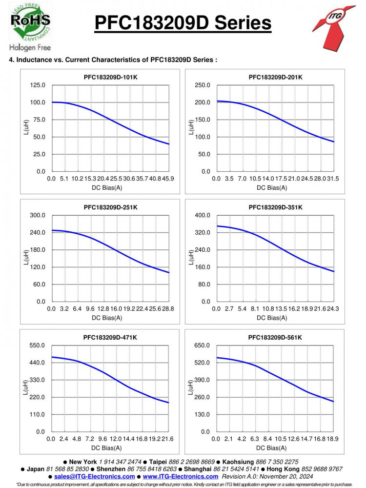 PFC183209D technical document page 3